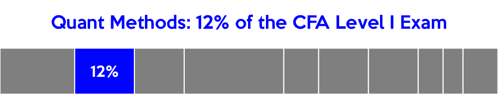 Your Cheat Sheet To... CFA Level I: Quantitative Methods - 300Hours