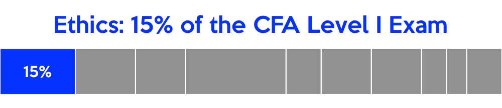 Your Cheat Sheet To... CFA Level I: Ethical & Professional Standards ...