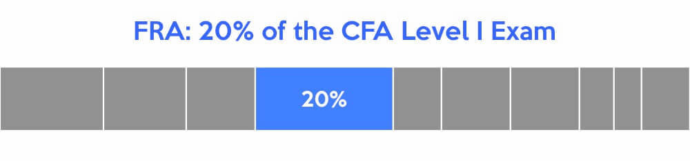 Your Cheat Sheet To... CFA Level I: Financial Reporting And Analysis ...
